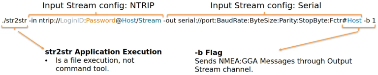 使用RTKlib获取ntrip RTCM差分数据转发到串口 – 走着的小站